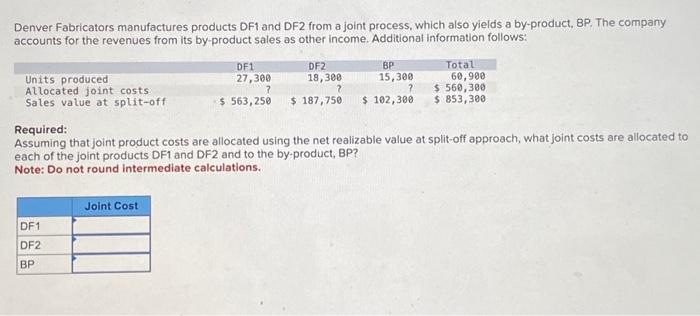 Solved Denver Fabricators manufactures products DF1 and DF2 | Chegg.com