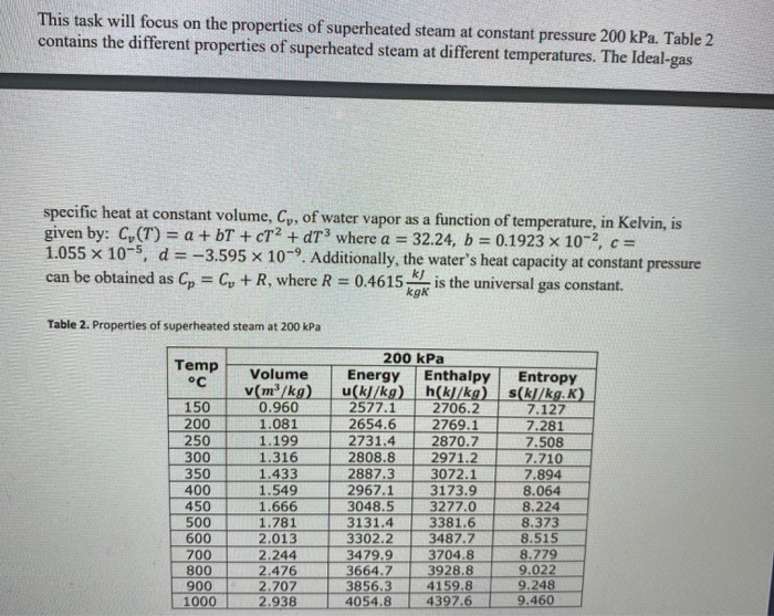 This task will focus on the properties of superheated | Chegg.com