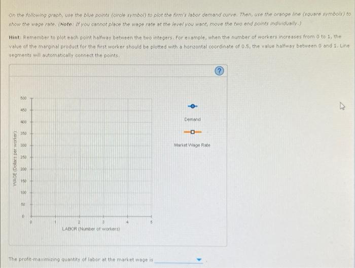 Solved 2. Graphing demand for labor and computing the | Chegg.com