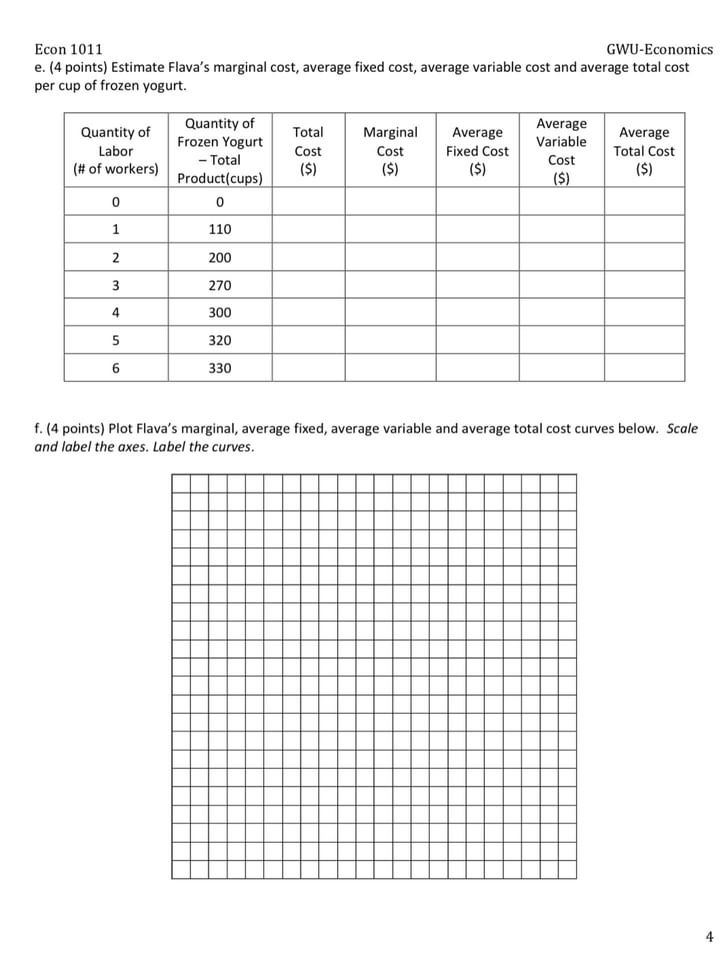 Econ 1011GWU-Economicse. (4 ﻿points) ﻿Estimate | Chegg.com