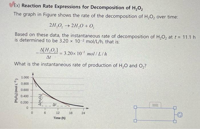 Solved Ex) Reaction Rate Expressions for Decomposition of | Chegg.com
