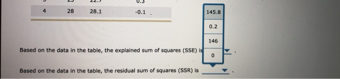 Solved 8. Calculating SSR, SSE, SST, and R-squared Suppose | Chegg.com