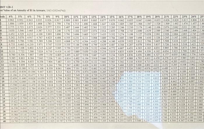 Solved Exercise 12-3 (Algo) Internal Rate of Return (LO12-3] | Chegg.com