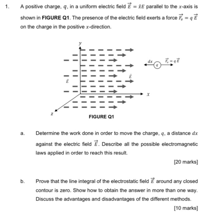 Solved 1. A positive charge, q, in a uniform electric field | Chegg.com
