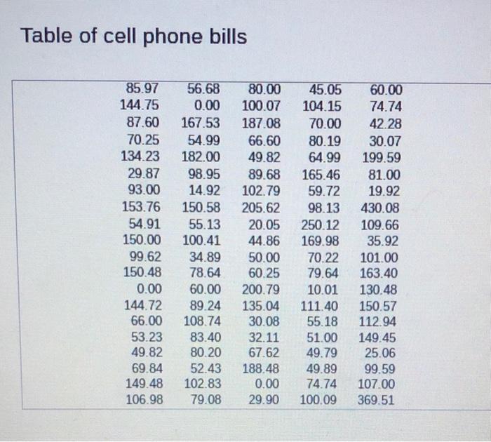 Solved Use statistical software to construct a 90% | Chegg.com