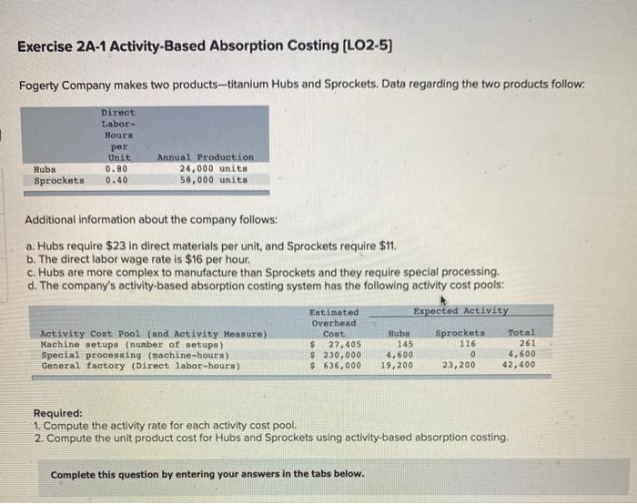 Solved Exercise 2A-1 Activity-Based Absorption Costing | Chegg.com