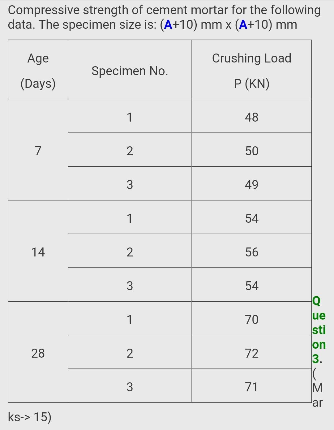 Solved Lets, A = Last two digits of your roll number. (For | Chegg.com