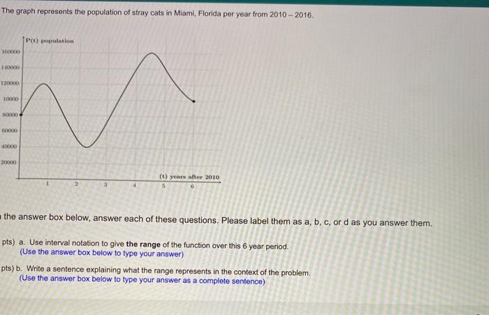 Solved The graph represents the population of stray cats in | Chegg.com