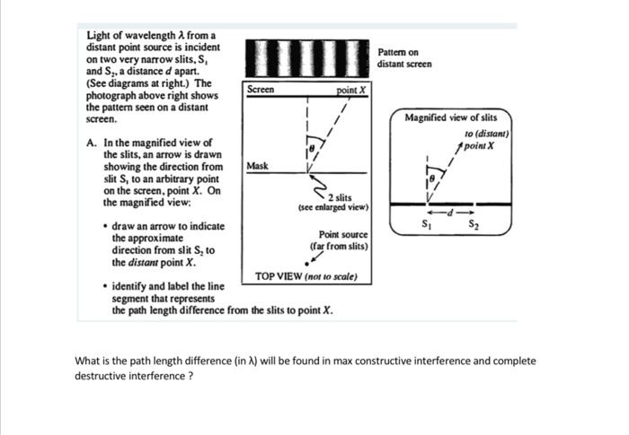 Solved Light of wavelength λ from a distant point source is | Chegg.com