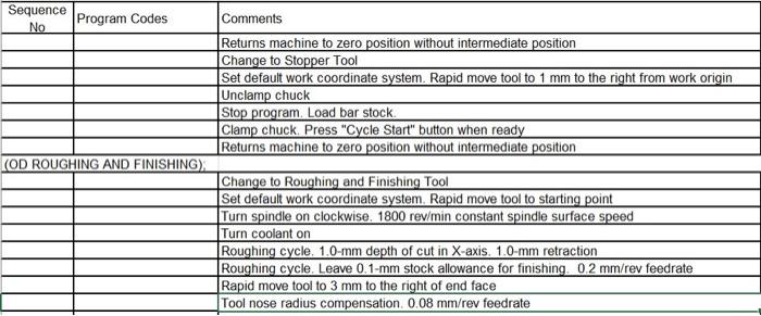Solved Write a CNC lathe program to machine the part as give | Chegg.com