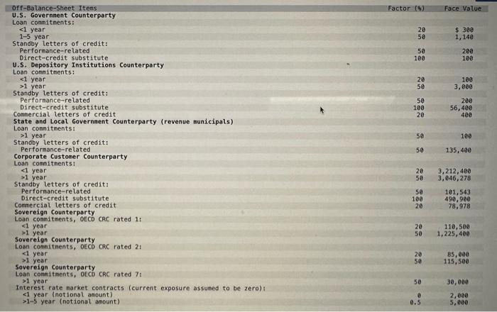 A bank's balance sheet information is shown below (in | Chegg.com