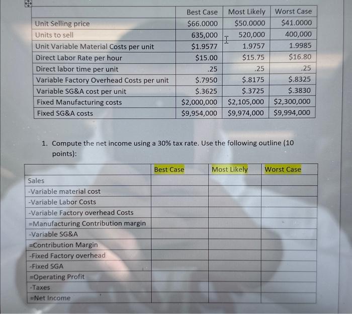 Solved 1. Compute the net income using a 30% tax rate. Use | Chegg.com