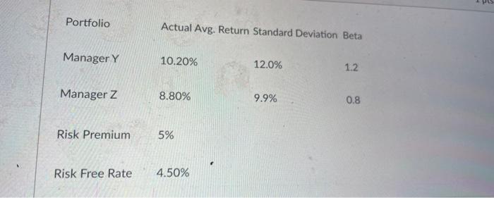 Solved Portfolio Actual Avg. Return Standard Deviation Beta | Chegg.com