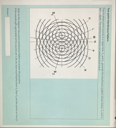 Solved Two-point Interference PatternTwo in phase point | Chegg.com