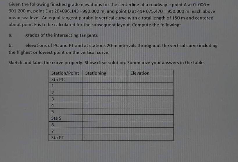 Solved Given the following finished grade elevations for the | Chegg.com