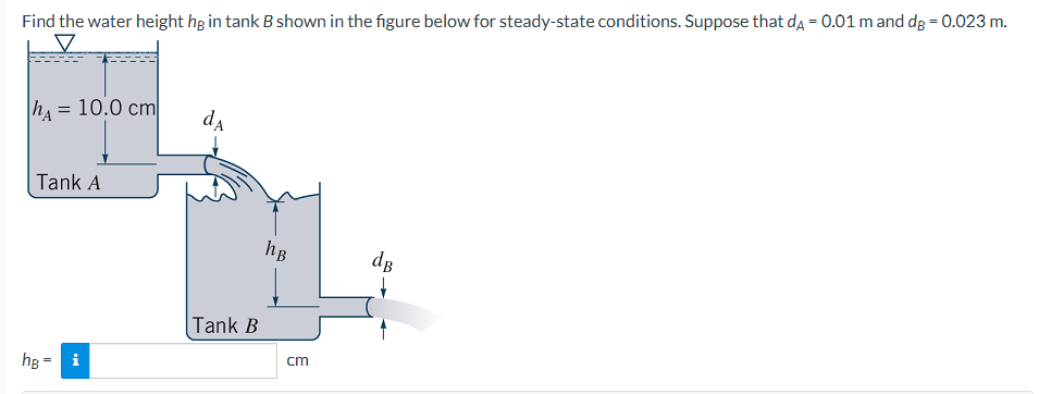 Solved Find the water height hB in tank B ﻿shown in ﻿the | Chegg.com