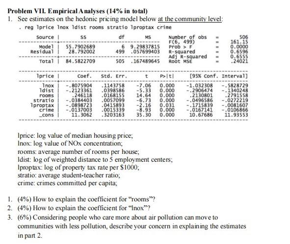 Solved Problem VII. Empirical Analyses (14\% in total) 1. | Chegg.com