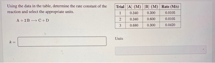 Solved Using the data in the table, determine the rate | Chegg.com