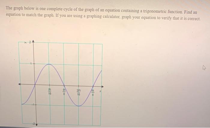 Solved The graph below is one complete cycle of the graph of | Chegg.com