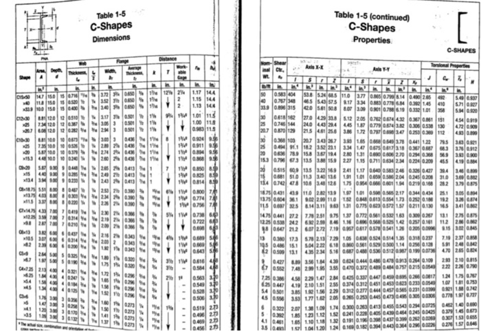 Solved Connection Capacity with Welds A steel C 10 x 30 has | Chegg.com