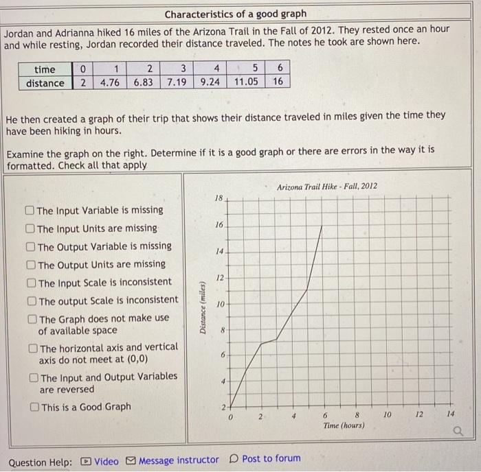 Solved Characteristics of a good graph Jordan and Adrianna | Chegg.com