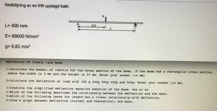 Solved Nedbőjning av en fritt upplagd balk: L= 400 mm E= | Chegg.com