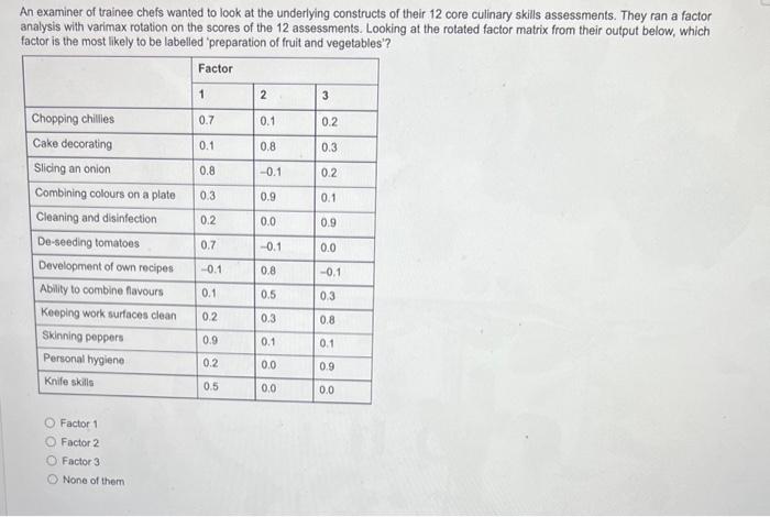 Solved An examiner of trainee chefs wanted to look at the | Chegg.com