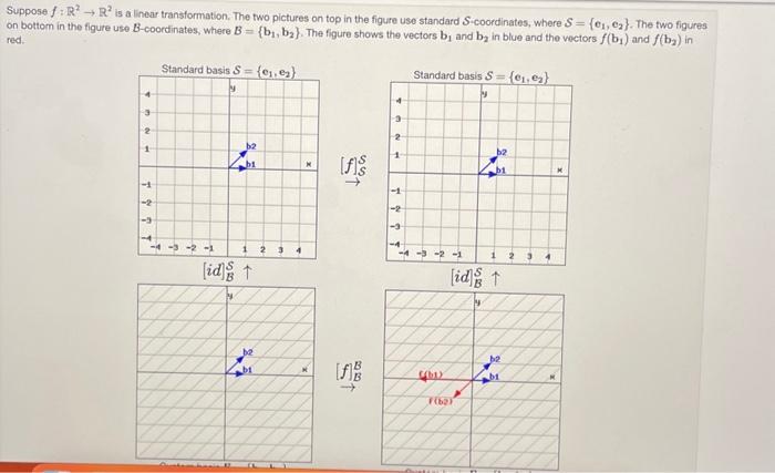 Suppose f:R2→R2 is a linear transformation. The two | Chegg.com