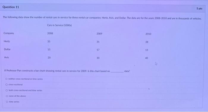 Solved The following data show the number of renta cars in | Chegg.com