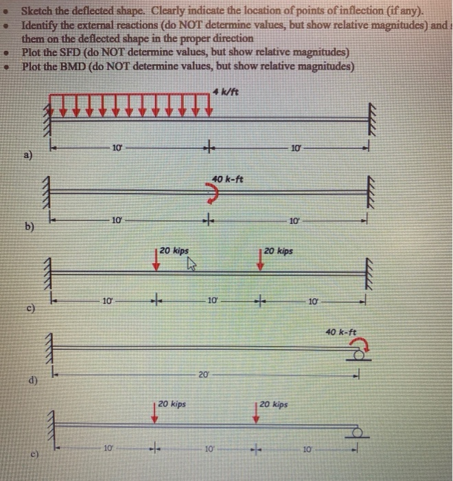 Solved Sketch the deflected shape. Clearly indicate the | Chegg.com