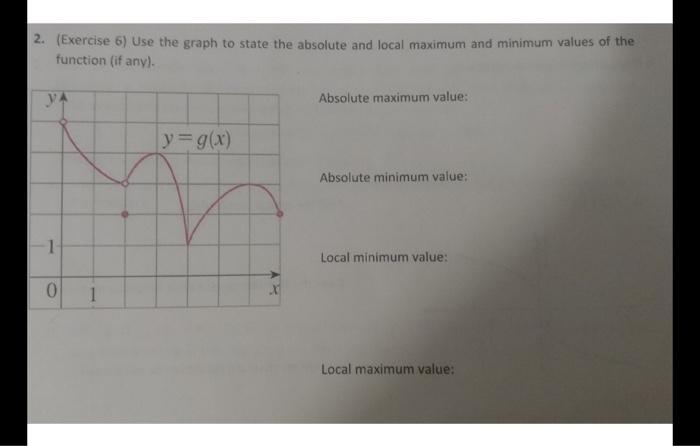 Solved Use the graph to state the absolute and local maximum | Chegg.com