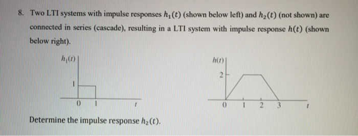 Solved 8. Two LTI systems with impulse responses h (t) | Chegg.com
