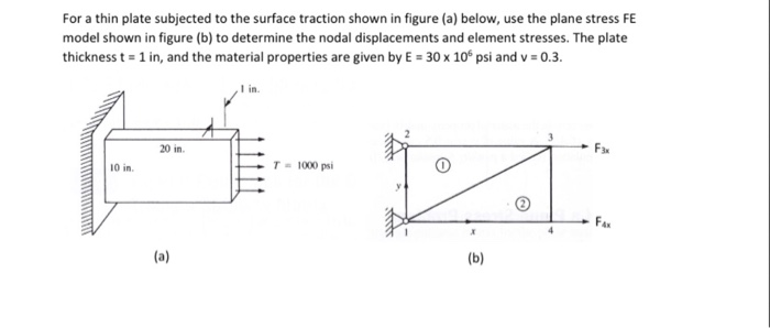 Solved For a thin plate subjected to the surface traction | Chegg.com