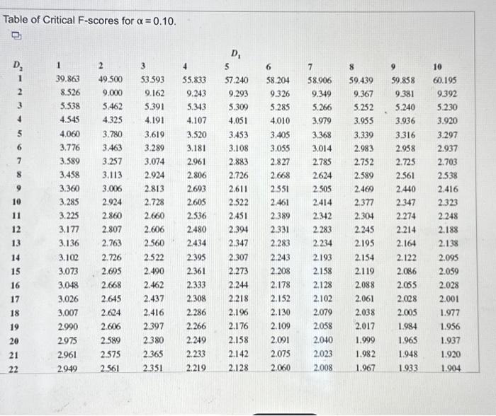 Solved Consider the data in the table collected from three | Chegg.com