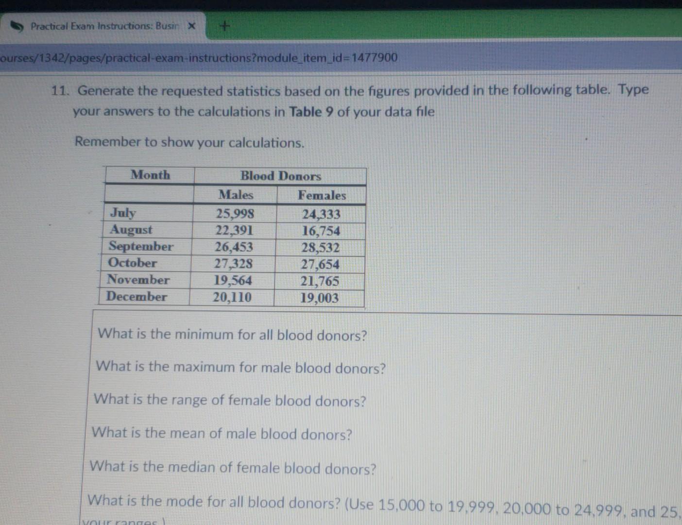 Solved 1. Generate the requested statistics based on the | Chegg.com