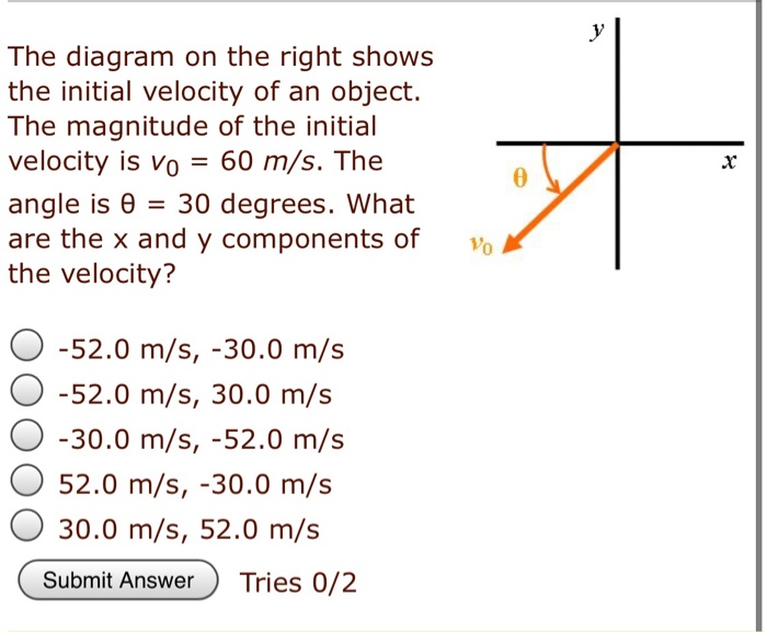 Solved The Diagram On The Right Shows The Initial Velocity
