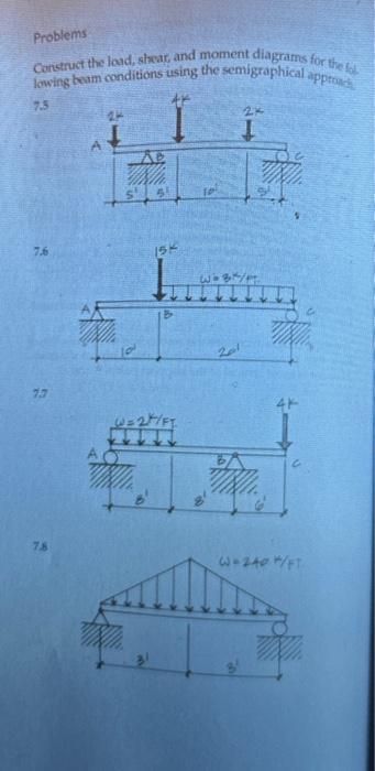Solved Construct the load, shear, and moment diagrams for | Chegg.com