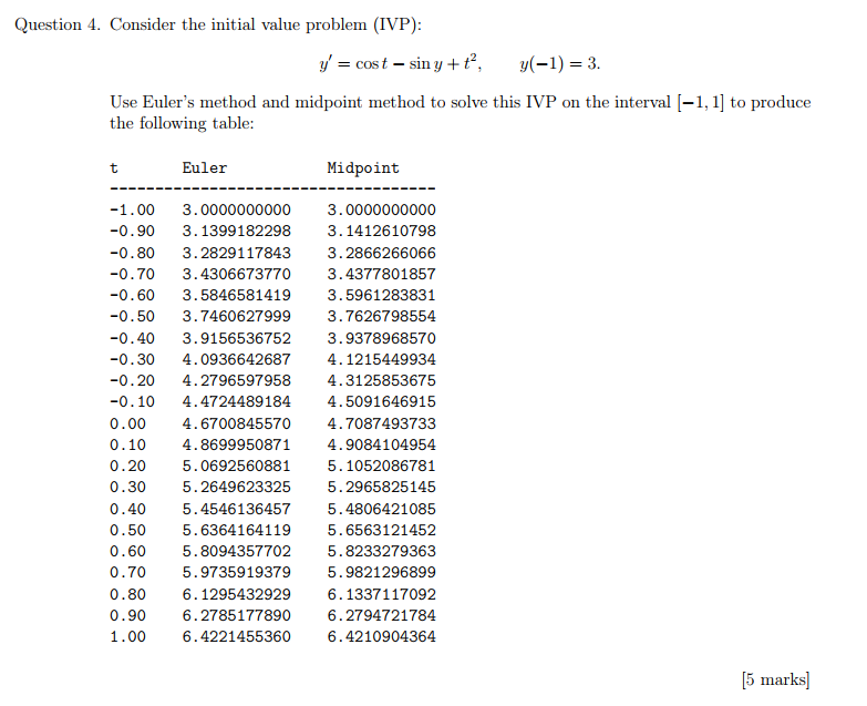 Solved Question 4. ﻿Consider the initial value problem | Chegg.com