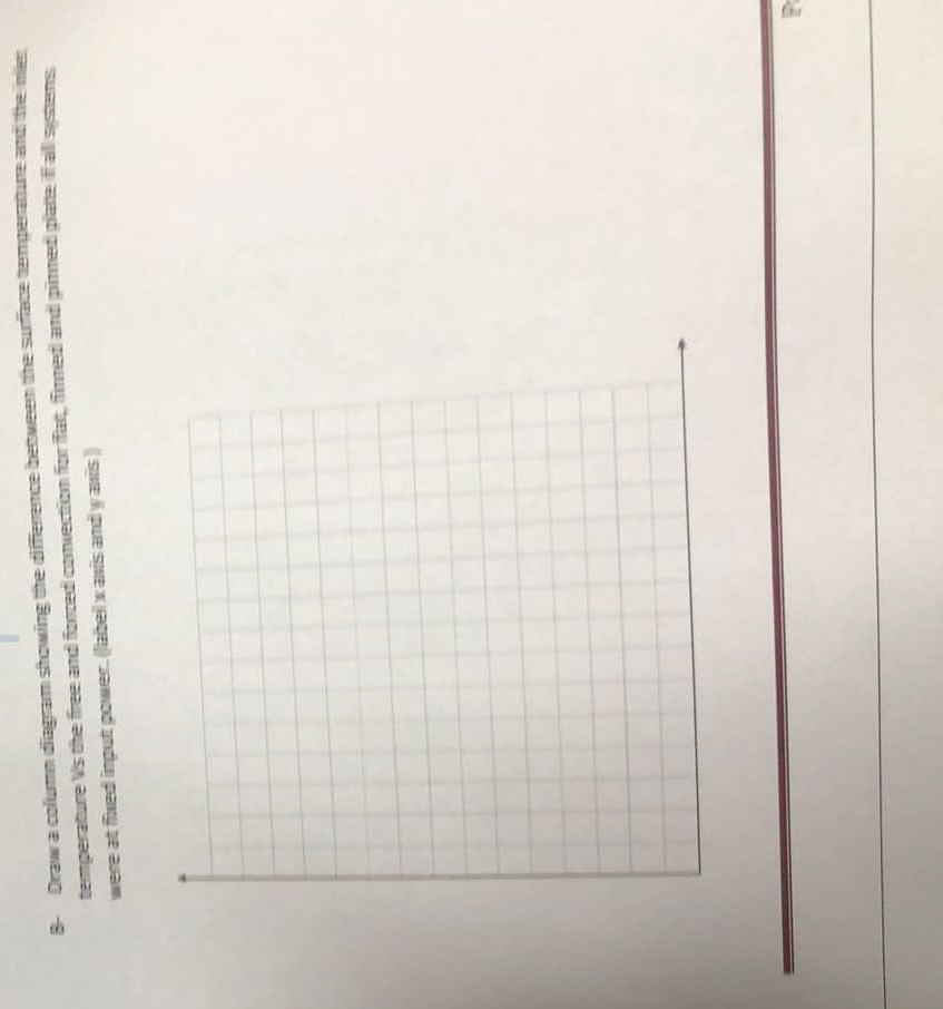 Solved Third question is to draw the graph in experiment 7 | Chegg.com