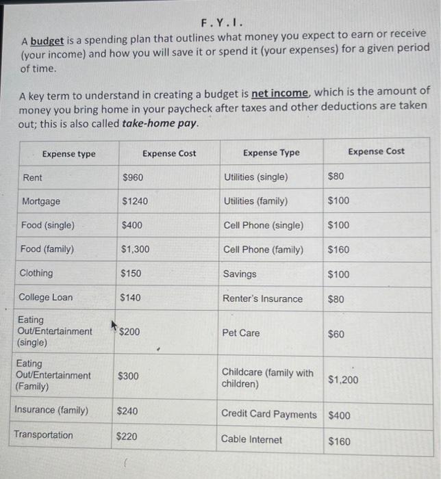 BUDGETING PROJECT A budget is telling your money | Chegg.com