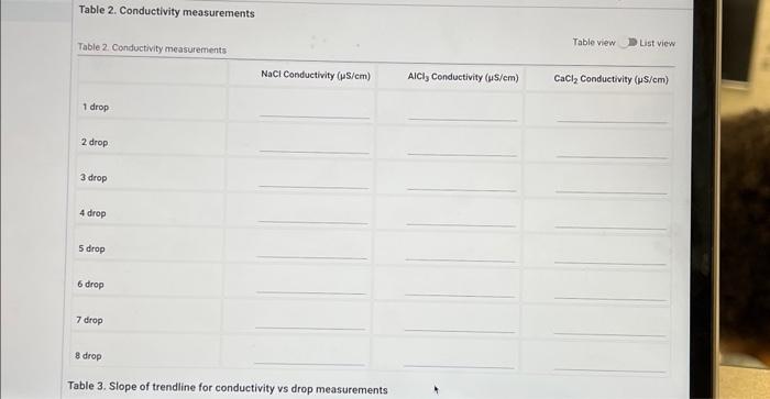 Solved Data and Report Submission - Solutions (7pts) Part | Chegg.com