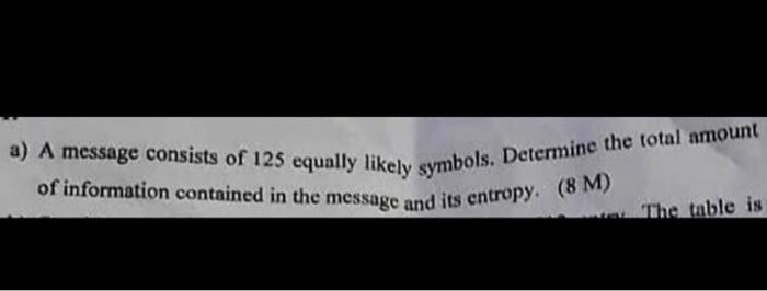 Solved a) A message consists of 125 equally likely symbols. | Chegg.com
