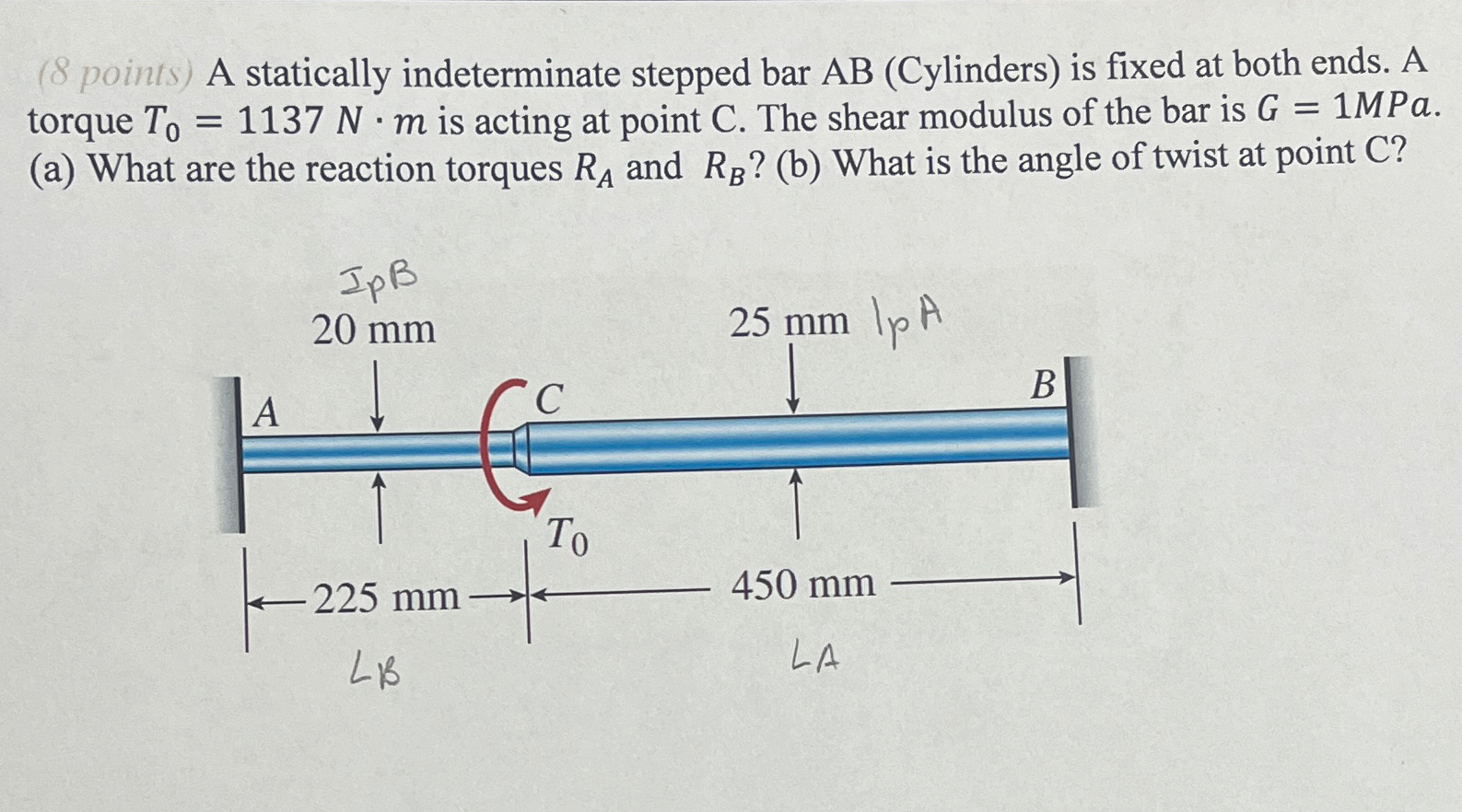 Solved (8 ﻿points) ﻿A statically indeterminate stepped bar | Chegg.com