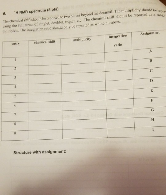Solved can you fill the table and give the structure with | Chegg.com