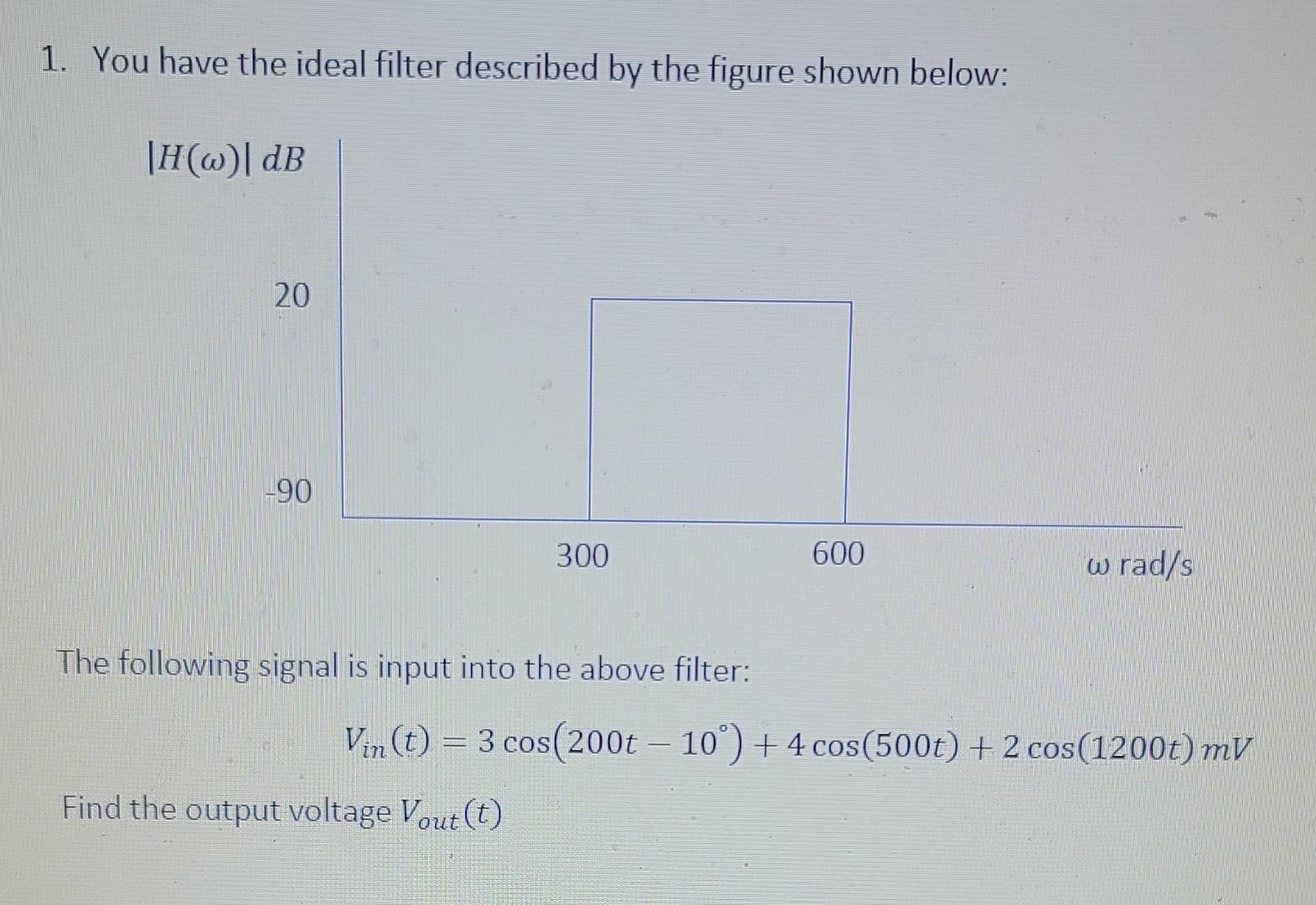 Solved 1. You have the ideal filter described by the figure | Chegg.com