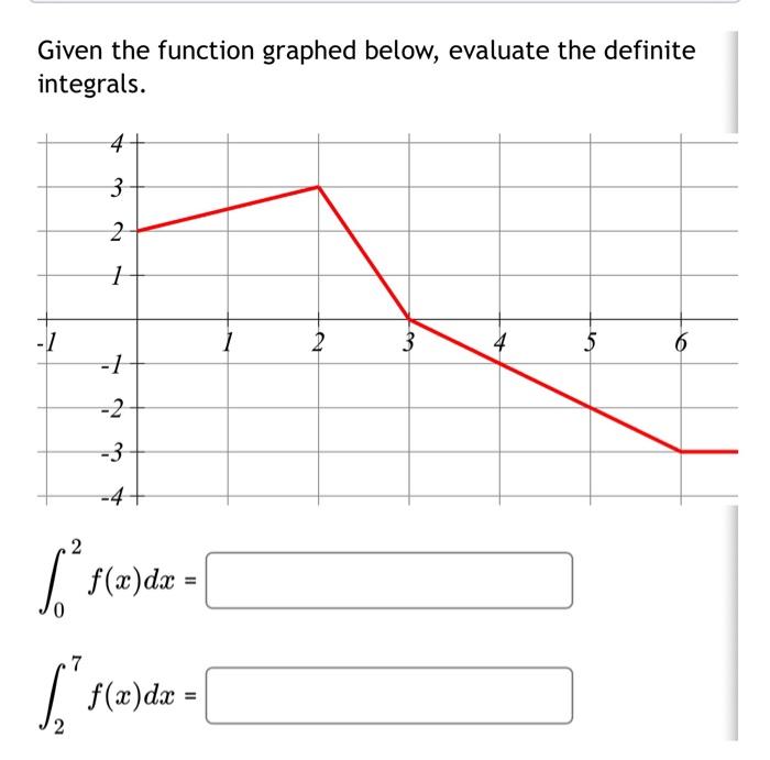 Solved Let A(x) represent the area bounded by the graph, the | Chegg.com