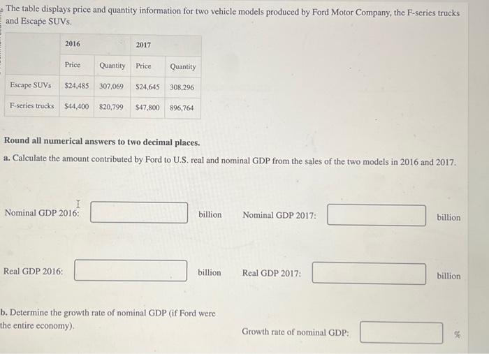 Solved The table displays price and quantity information for | Chegg.com