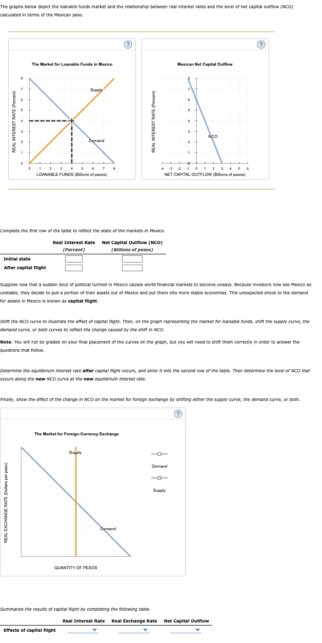 Solved Capital flightThe graphs below depict the loanable | Chegg.com