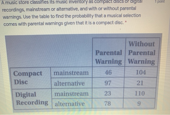 Solved 1 point A music store classifies its music inventory | Chegg.com