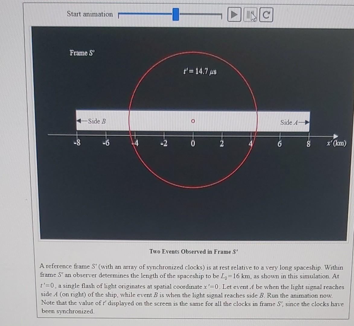 Solved A reference frame S′ (with an array of synchronized | Chegg.com